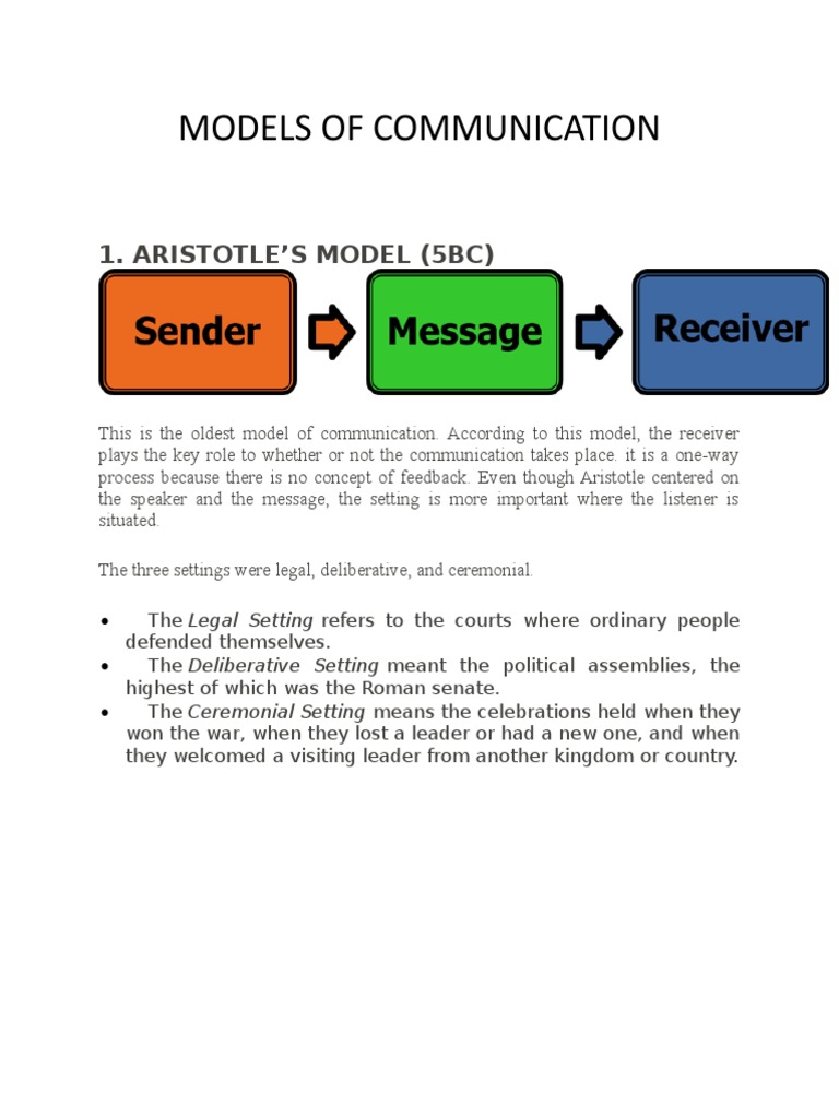 Models of Communication: 1. Aristotle'S Model (5Bc) | PDF