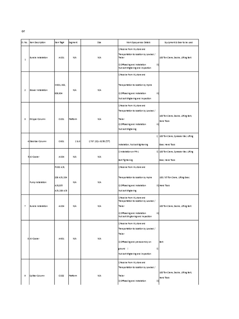 Equipment Installation Plan From 12 11 19 To - 25 11 19 | PDF ...