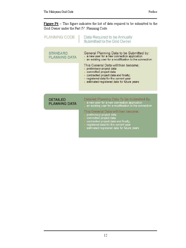 24 - 1the Malaysian Grid Code | PDF