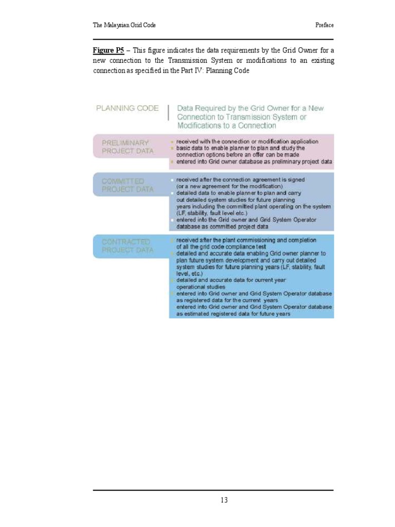 25 - 1the Malaysian Grid Code | PDF