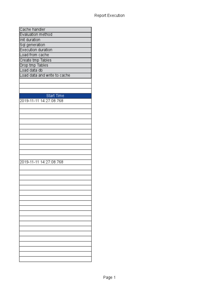 Rab Execution LTE | PDF | Computer Data | Data Management