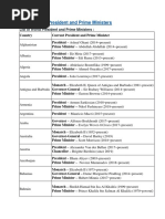 Current Heads of State 2025 List | PDF | Heads Of State | Government ...