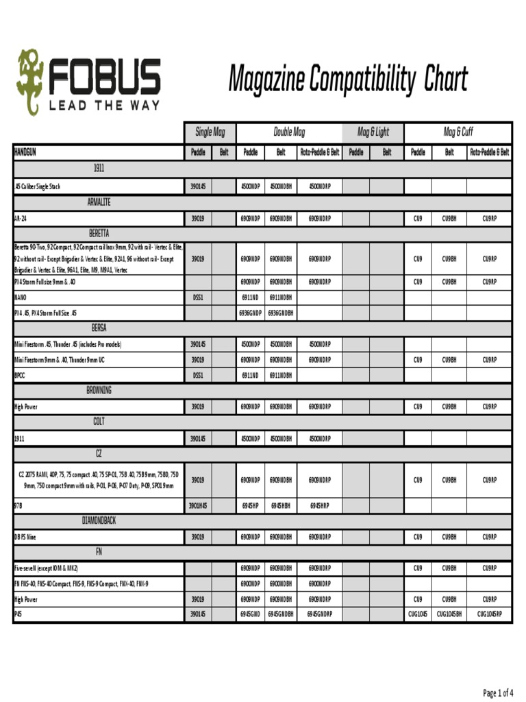 Magazine Compatibility Chart for Concealed Carry Holsters | PDF ...