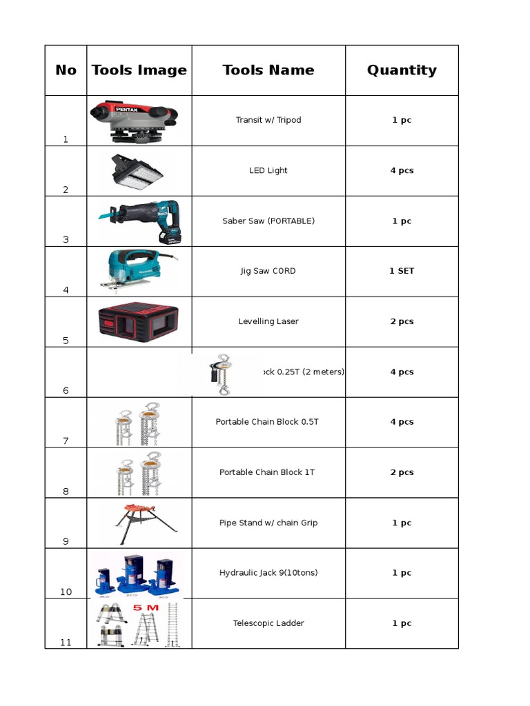 Batangas Tools Final List 05032019 | PDF | Tools | Manufactured Goods