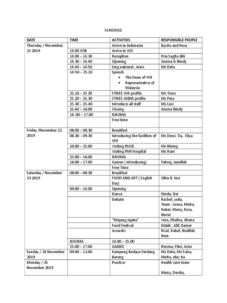 Date Time Activities Responsible People | PDF