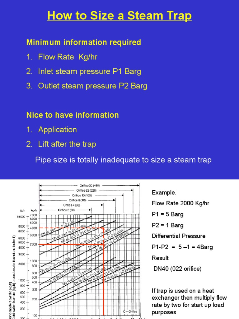 Sizing Guidelines for Steam Traps | PDF | Technology & Engineering