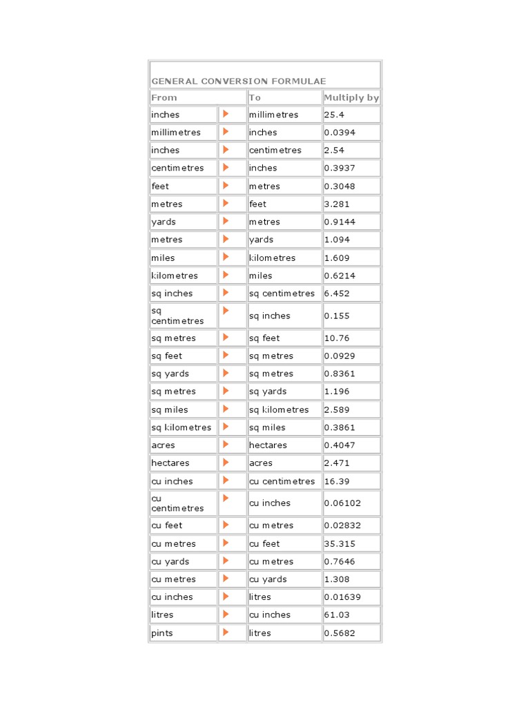 Table de Conversion | PDF | Litre | Gallon