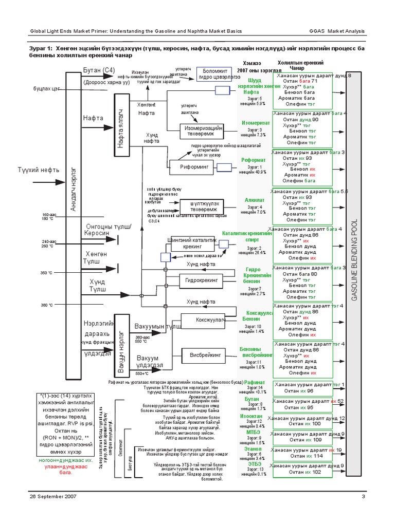 Gasoline Components Diagram | PDF