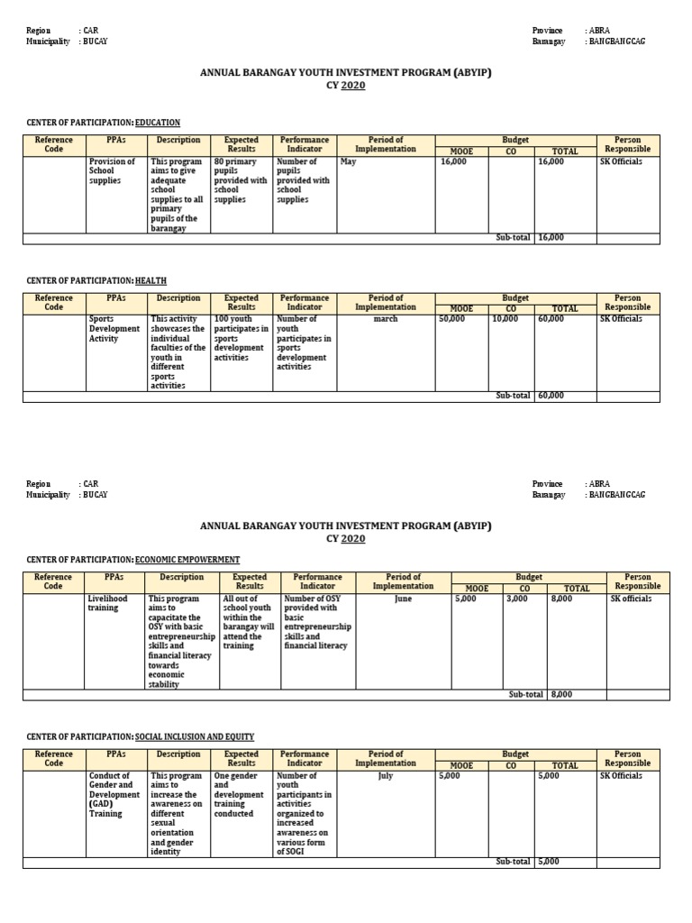 ABYIP | PDF | Public Sphere
