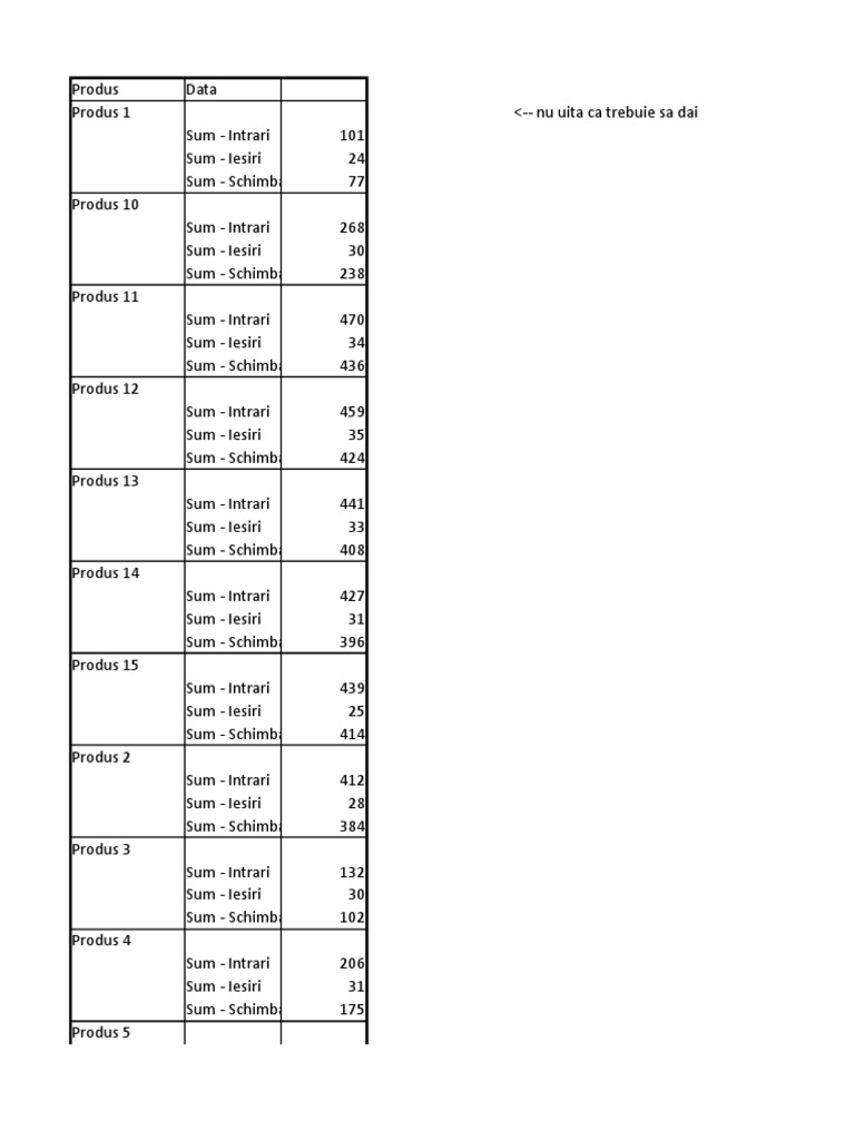 Model Stocuri Excel | PDF