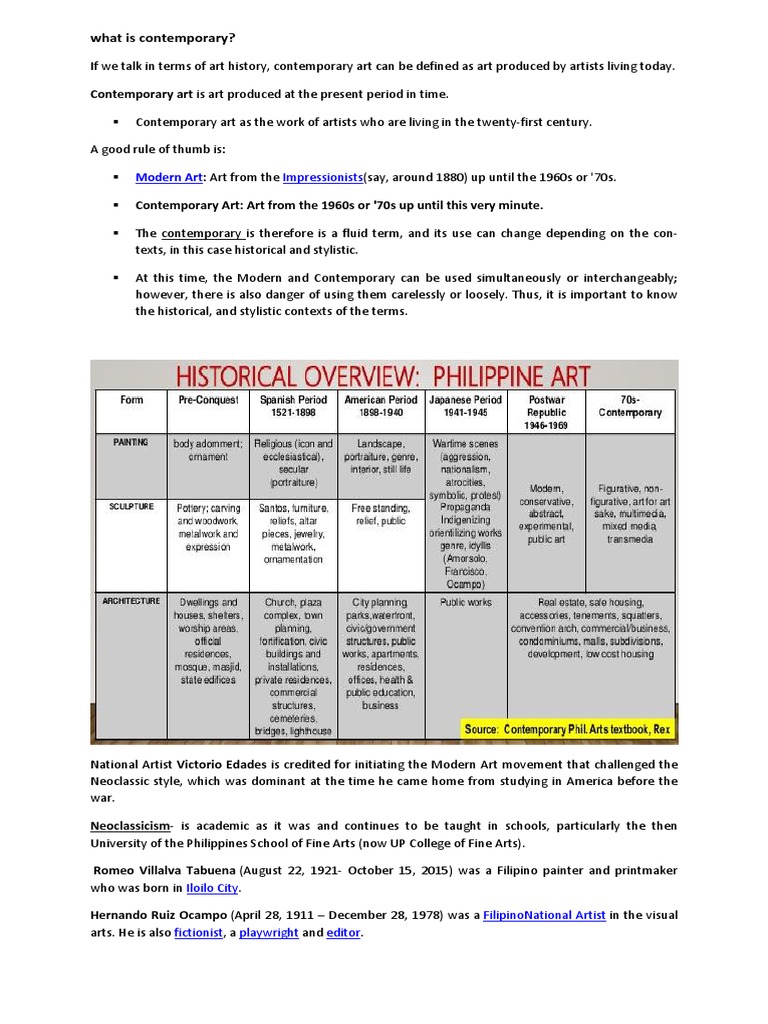 What Is Contemporary?: Modern Art | PDF | Philippines | Entertainment ...