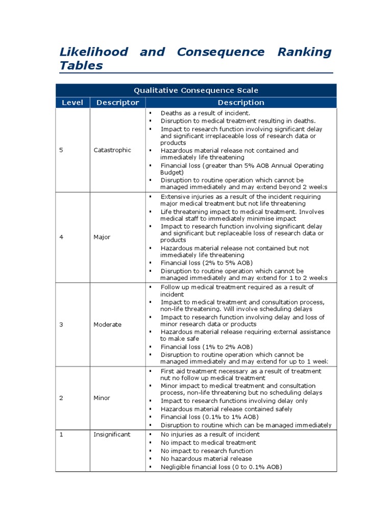 Likelihood and Consequence Ranking Tables: Qualitative Consequence ...