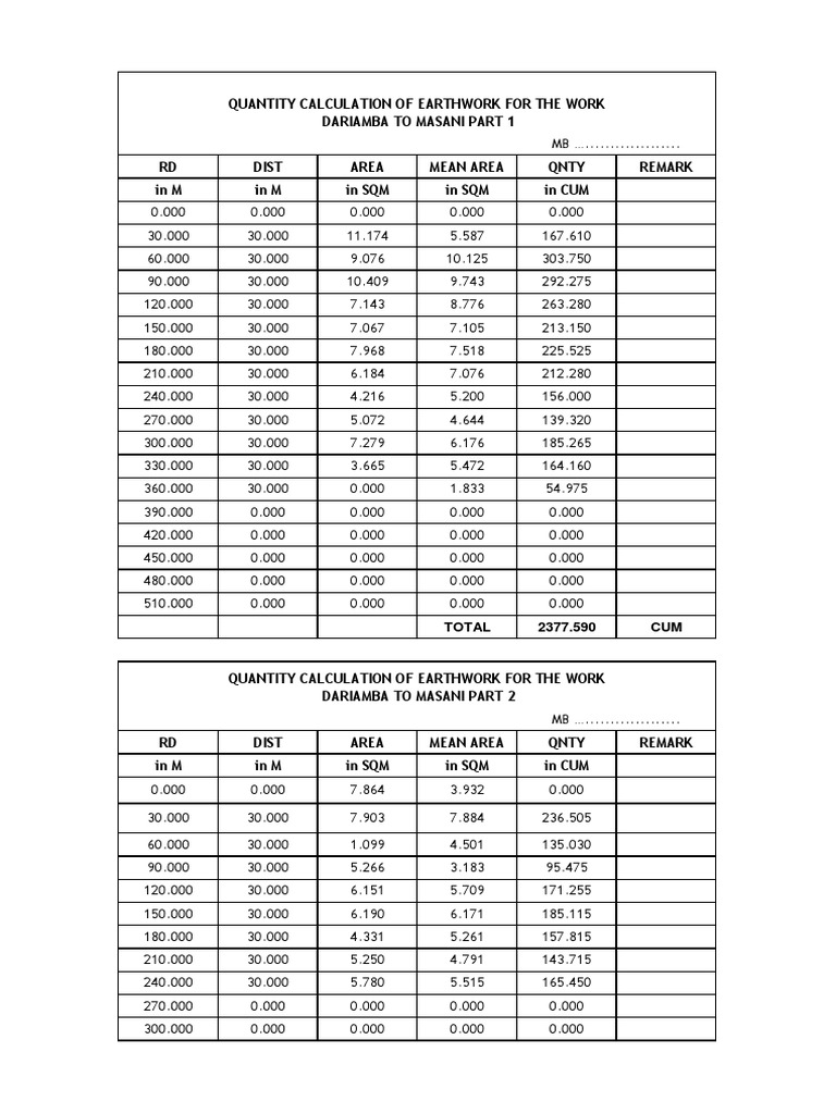 Earthwork Quantity Report Summary | PDF