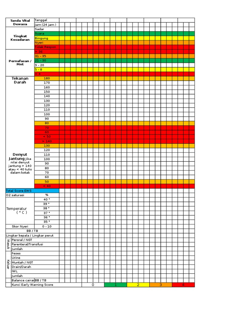 Tabel Code Blue EWS