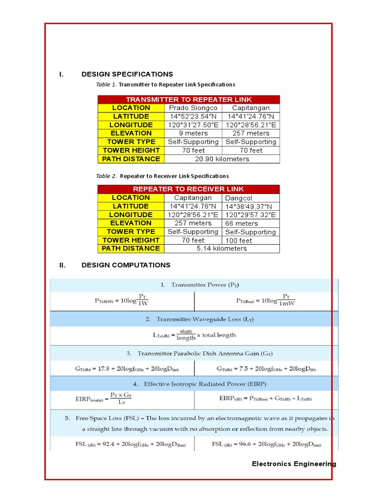 Point-to-Point Microwave Link Design Specs and Reliability Analysis ...