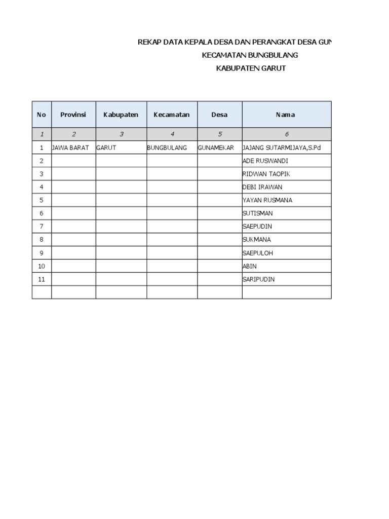 Rekap Data Kepala Desa Dan Perangkat Desa Gunamekar Kecamatan ...