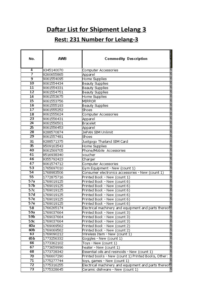 List Barang Lelang-3 | PDF | Consumer Goods | Manufactured Goods