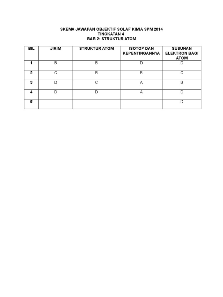 Skema Jawapan Objektif Bab 2 Tingkatan 4 | PDF