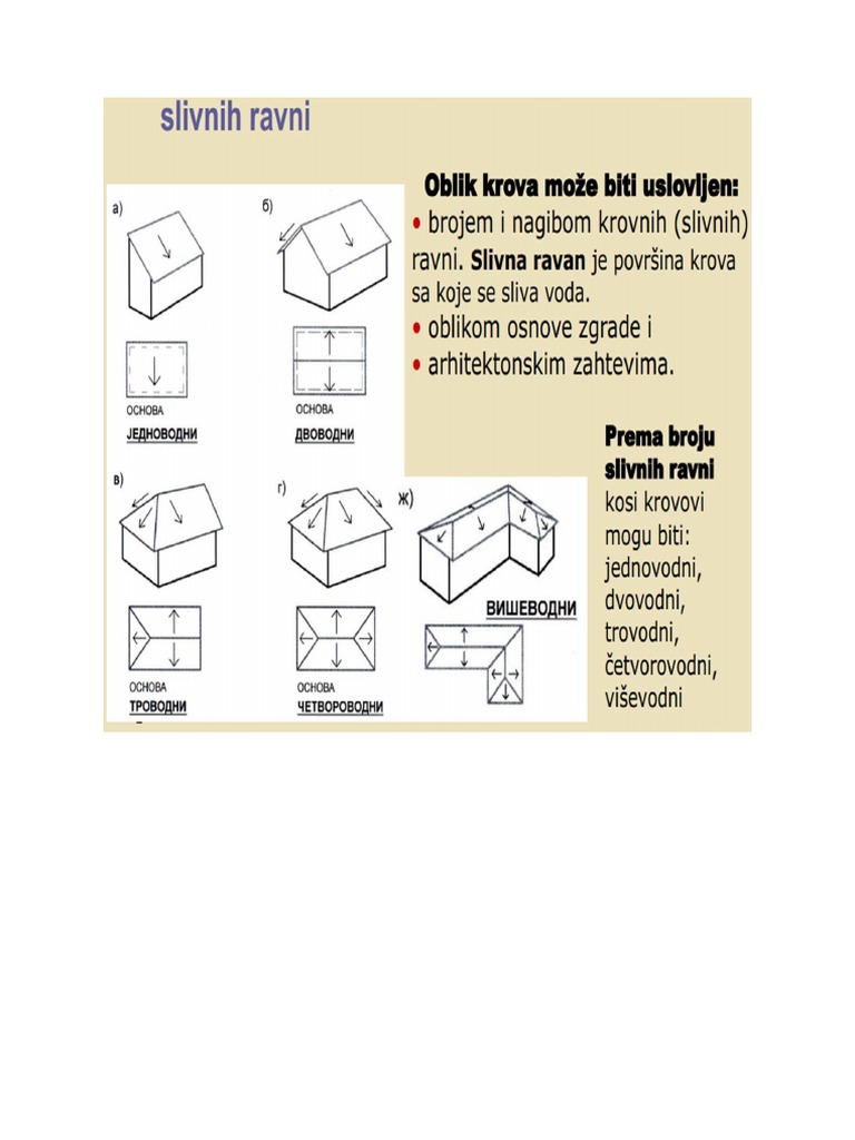 Gradezni Materijali | PDF