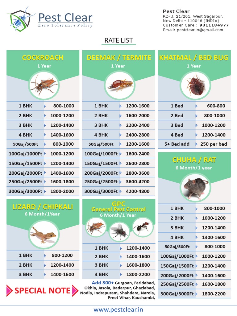 Pest Rate List | PDF | Insects And Humans | Nature