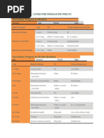 Eating Behavior Patterns Questionnaire | PDF | Lunch | Eating
