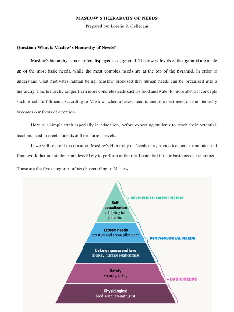 Understanding Student Needs: An Application of Maslow's Hierarchy of ...