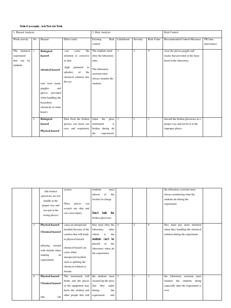 Table 6 Wpa | PDF | Laboratories | Hazards