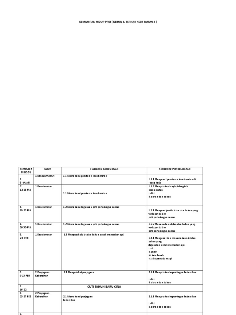 Kemahiran Hidup Ppki (Kebun & Ternak KSSR Tahun 4) | PDF