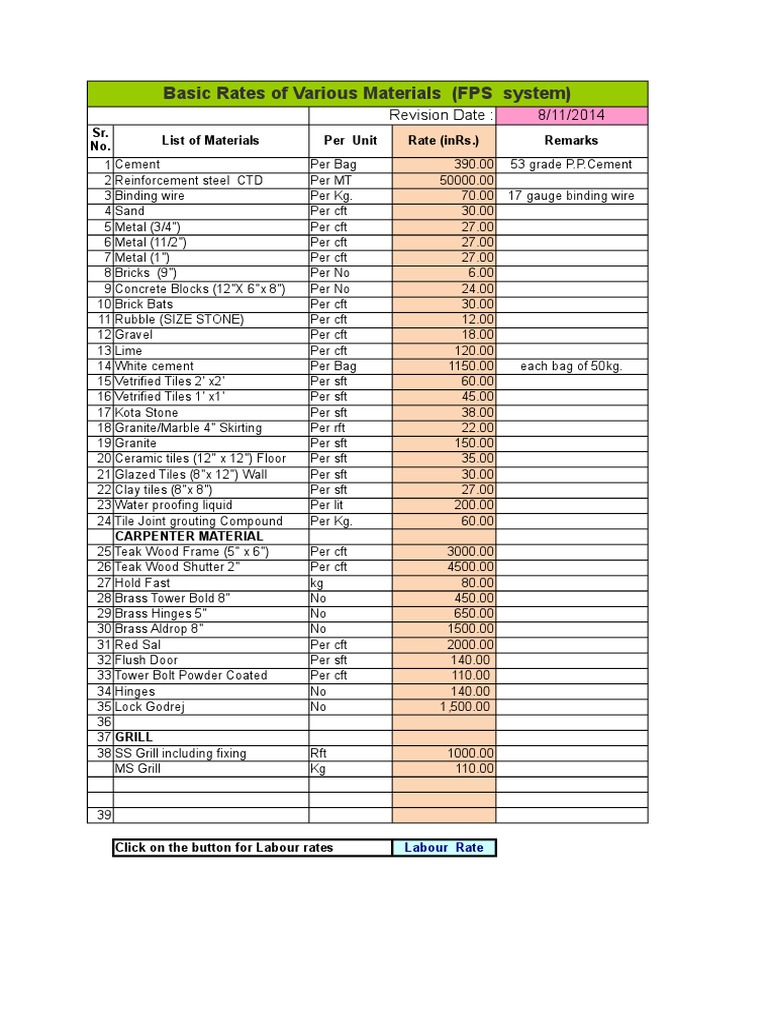 Civil Data Sheet | PDF | Tile | Flooring