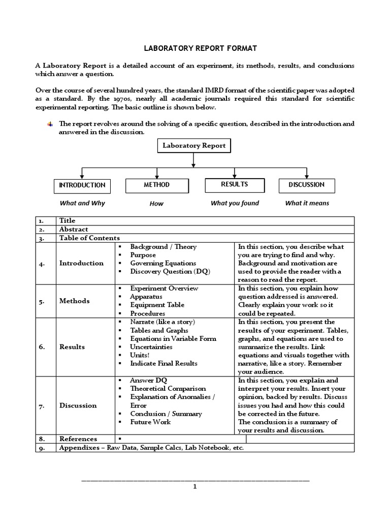 Laboratory Report Format: What and Why How What You Found What It Means ...
