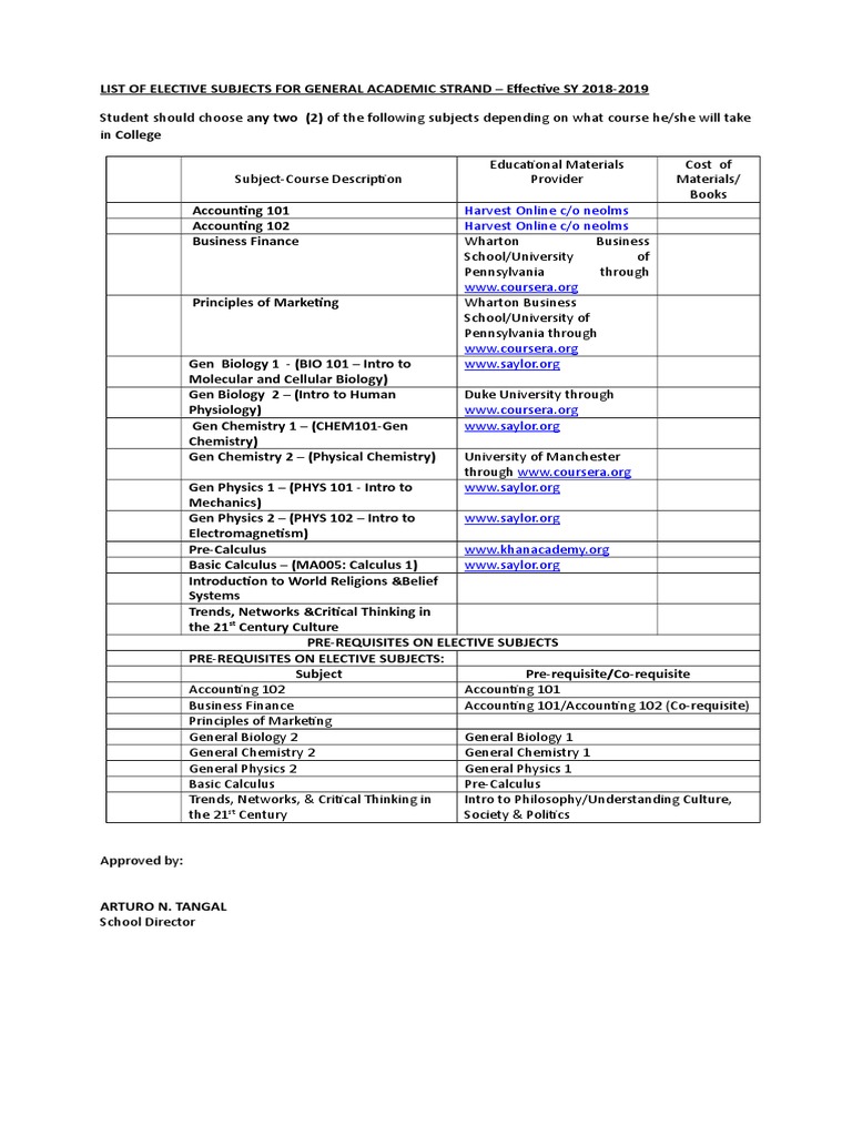 Elective Subjects for General Academic Strand | PDF | Physics | Biology