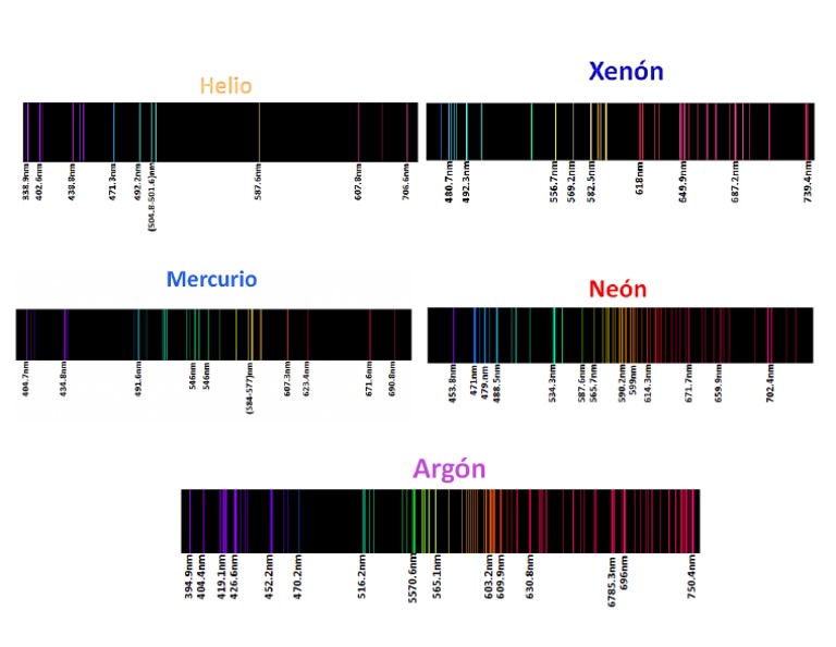 Espectros De Emisión De Línea De Argón