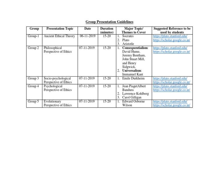 Group Presentation Topic Date Duration (Minutes) Major Topic/ Themes To ...