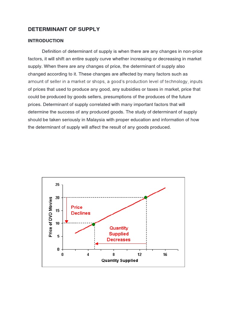 Determinant of Supply | PDF | Supply (Economics) | Prices