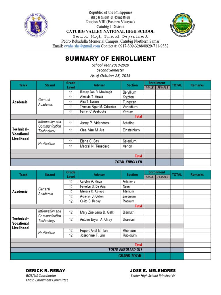 Summary of Enrollment: Senior High School Department | Download Free ...