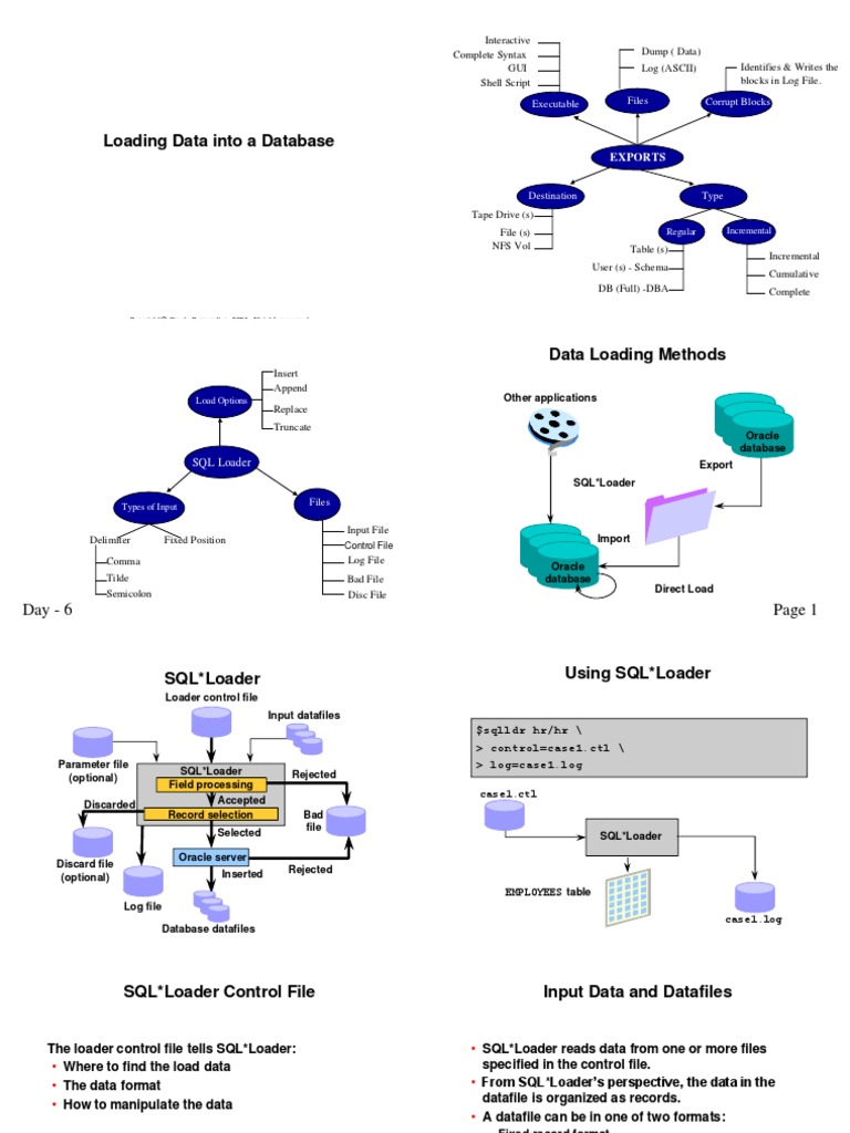 5.loading Data Into Database | PDF | Database Index | Databases