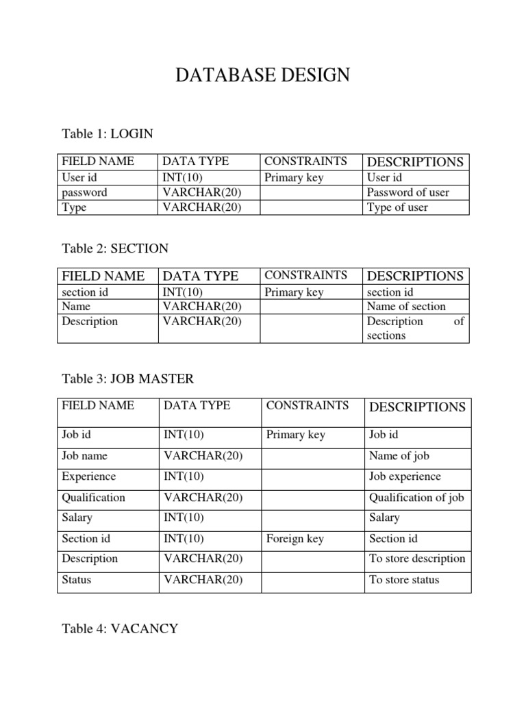 Database Design: Table 1: LOGIN Descriptions | PDF | Software Design | Data Model