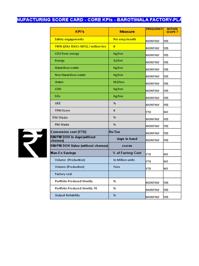 Barotiwala Factory MFG Score Card 2019 | PDF | Nature