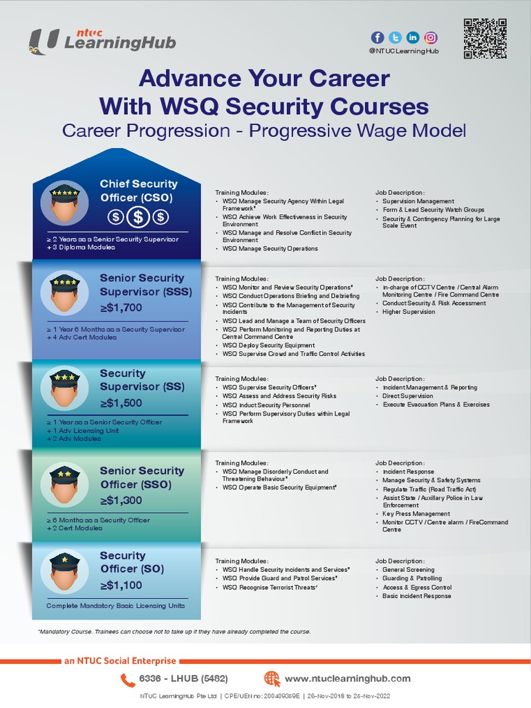 Security PWM LR 1 | PDF | Security Guard | Public Safety