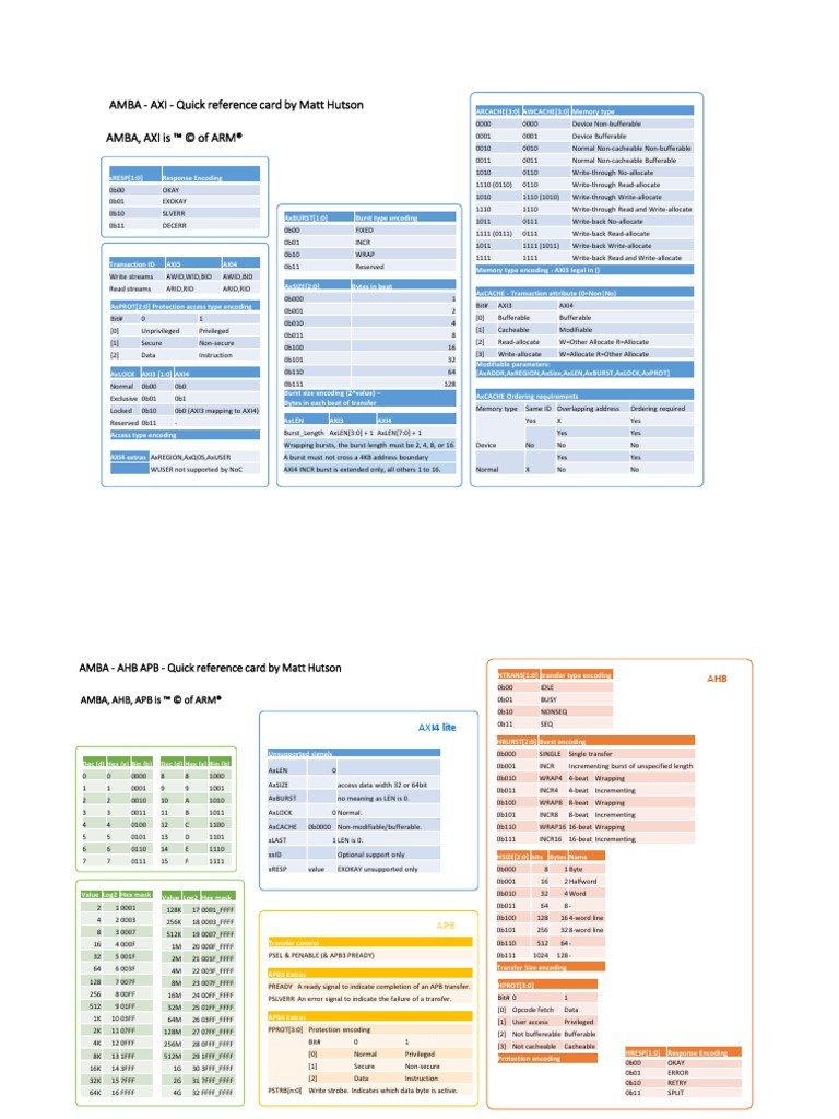 5468.amba Axi Ahb Apb | PDF | Cache (Computing) | Electronic Engineering