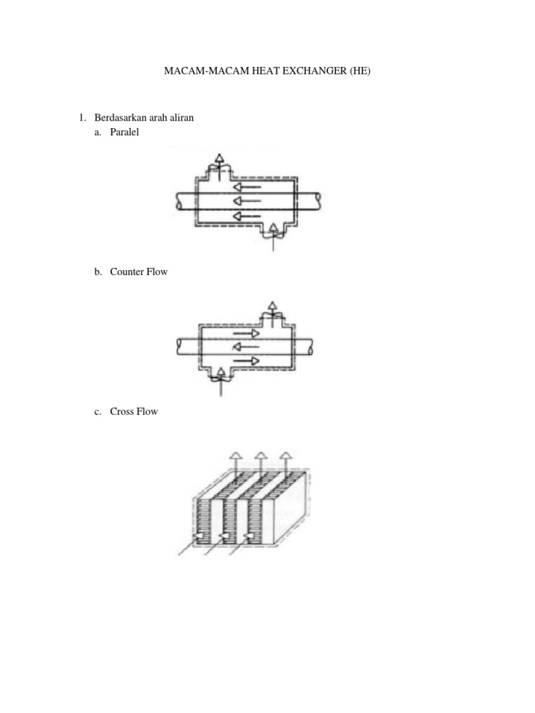 Macam-Macam HE | PDF