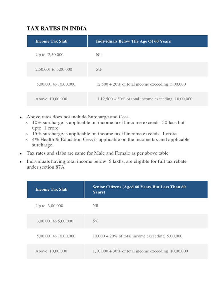Tax Rates in India: Income Tax Slab Individuals Below The Age of 60 ...