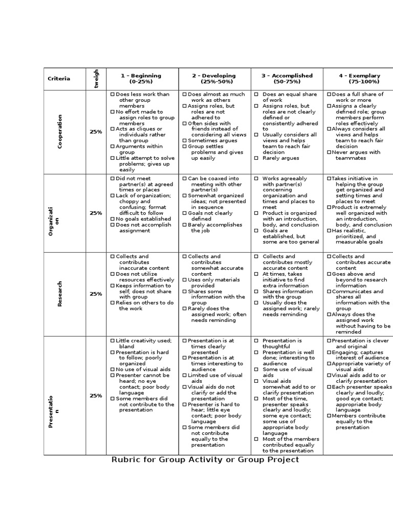 Assessing Group Dynamics and Project Outcomes: A Rubric for Evaluating ...