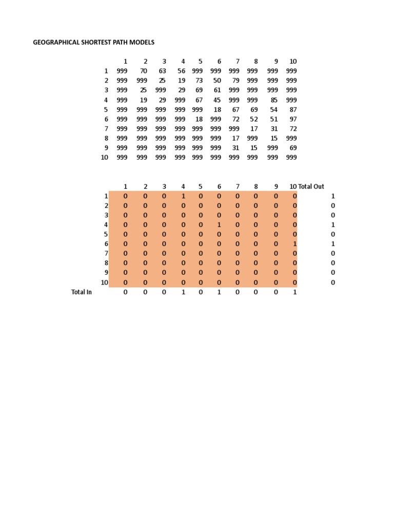 Shortest Path Model | PDF | Airliner Accidents And Incidents Caused ...