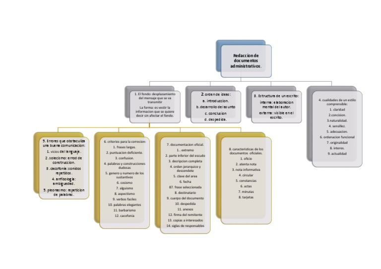 Mapa Conceptual RDA | PDF | Lingüística | Comunicación
