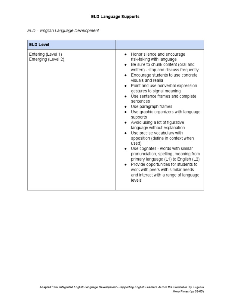 Eld Language Supports | PDF | Language Development | English Language