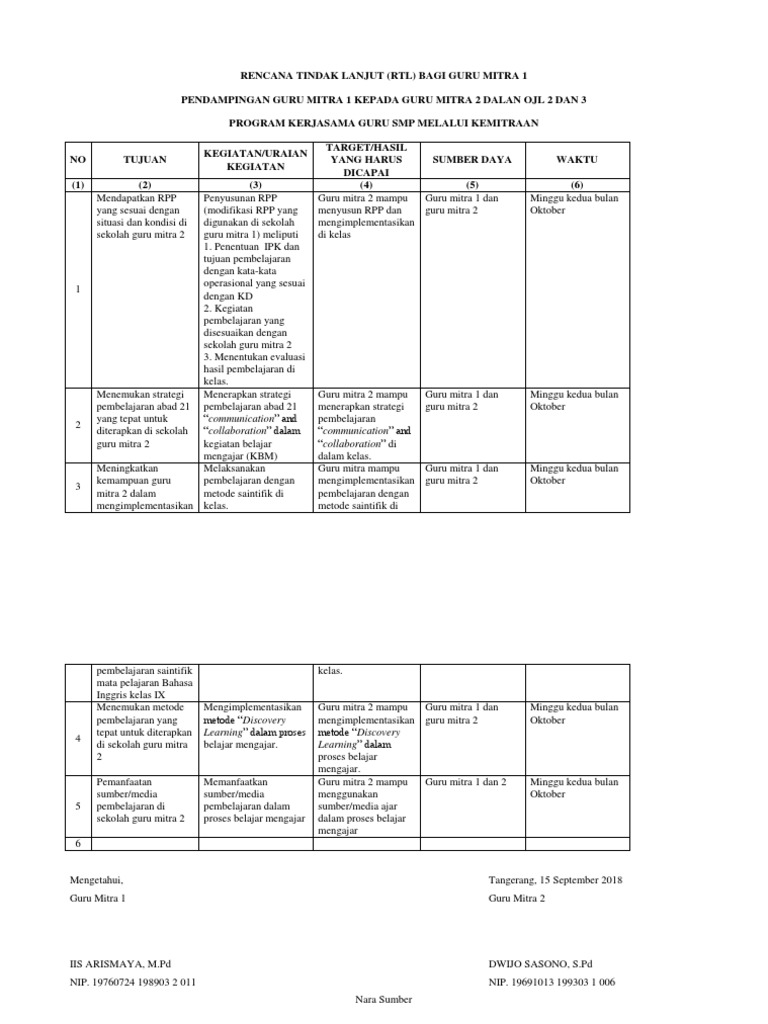 Rencana Tindak Lanjut Kemitraan Sekolah | PDF