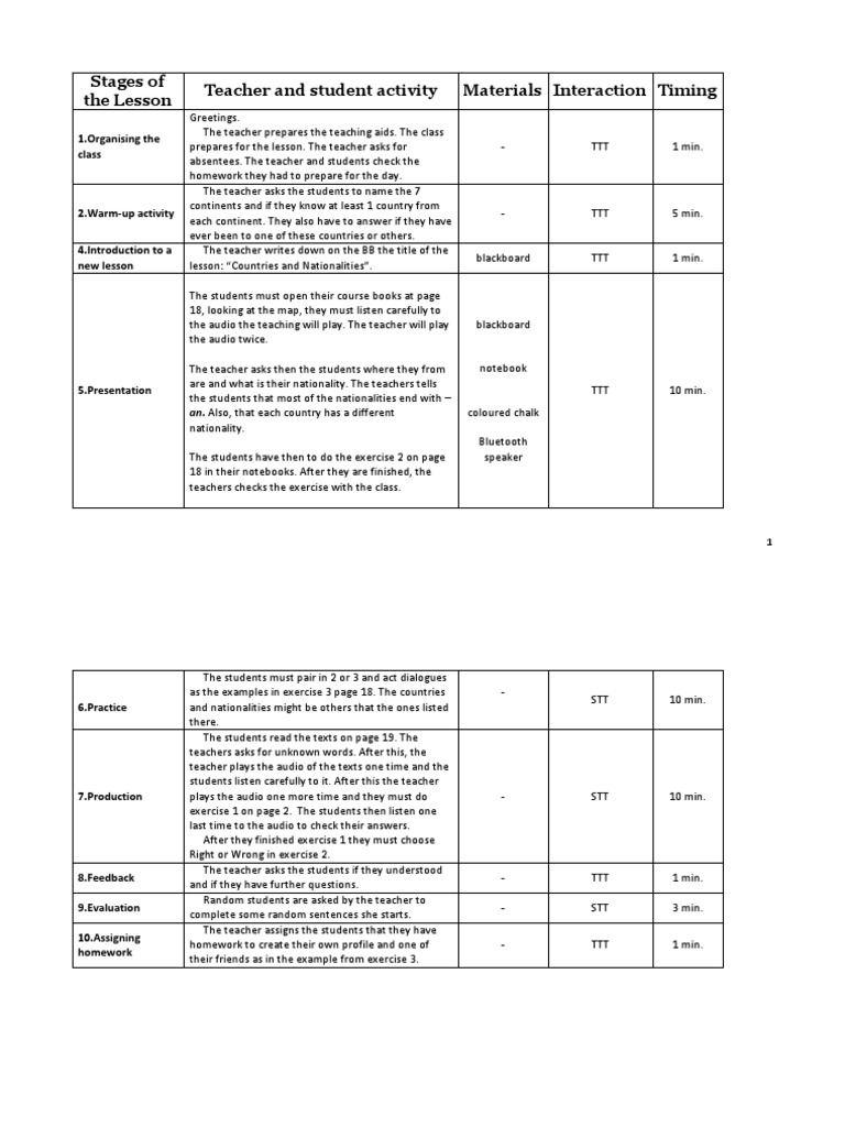 2-1 Lesson Plan-Countries and Nationalities | PDF | Education Theory ...