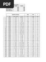 Tabla de Mallas Astm Y Su Equivalente en Mallas Tyler | PDF ...