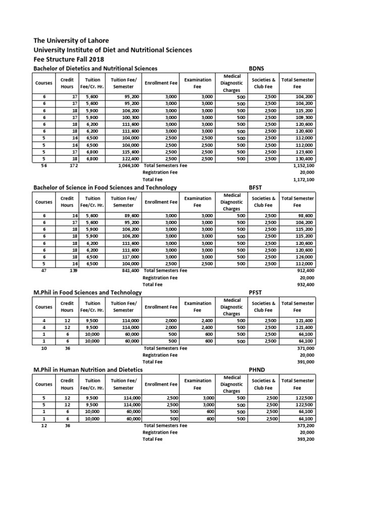 Fee Guide DNS | PDF | Dietitian | Fee